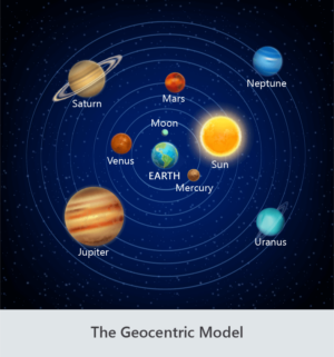 1 | The Geocentric and Heliocentric Models of the Solar System | Good ...