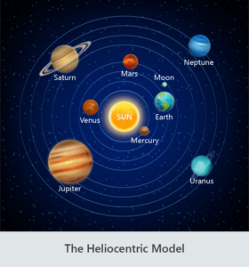 1 | The Geocentric and Heliocentric Models of the Solar System | Good ...